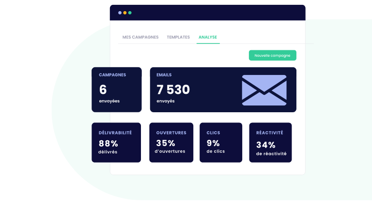 Piloter tout le marketing local de son réseau - geolid
