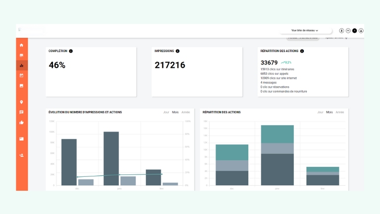 Piloter tout le marketing local de son réseau - geolid