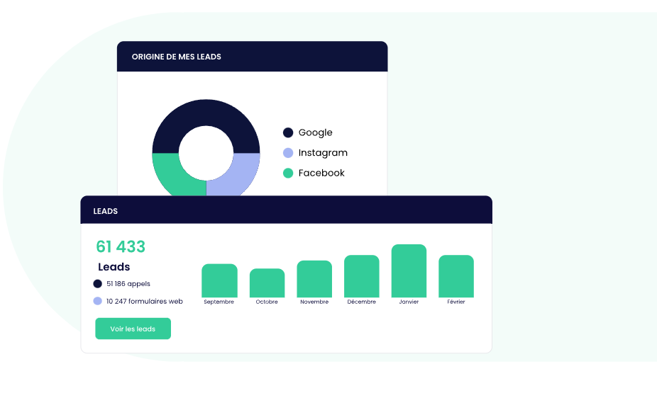 Ne passez plus à côté des leads générés par votre réseau et améliorez ...