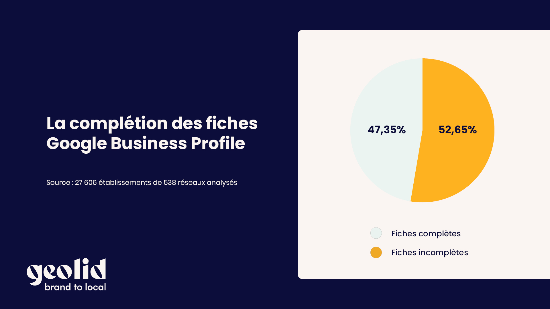 L’utilisation de Google My Business par les enseignes en France