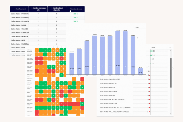 Pilotez efficacement votre stratégie de marketing local grâce à la ...